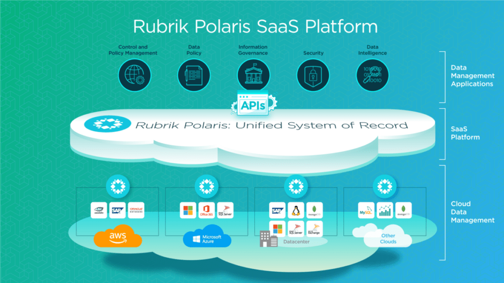 Polaris, la première plateforme SaaS pour applications de gestion de ...